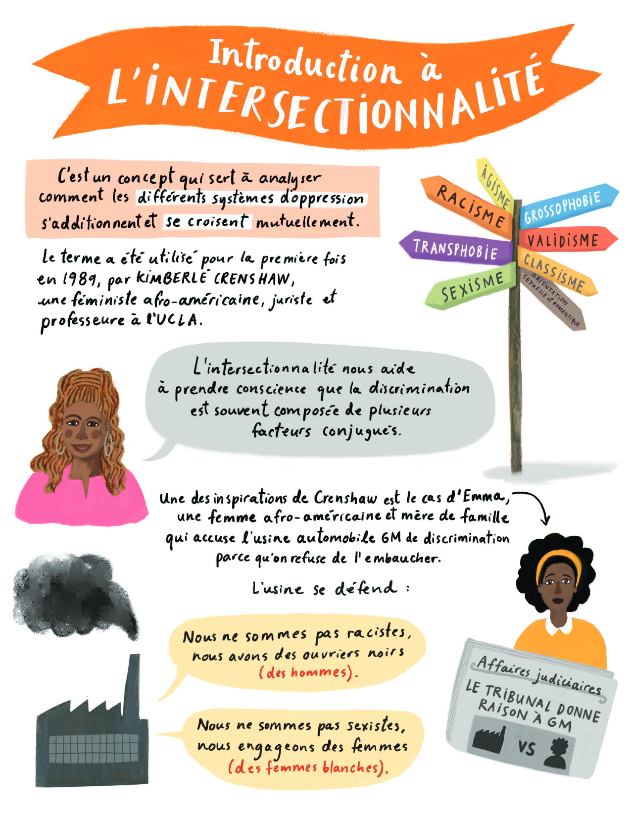 Intersectionnalité | l'Encyclopédie Canadienne