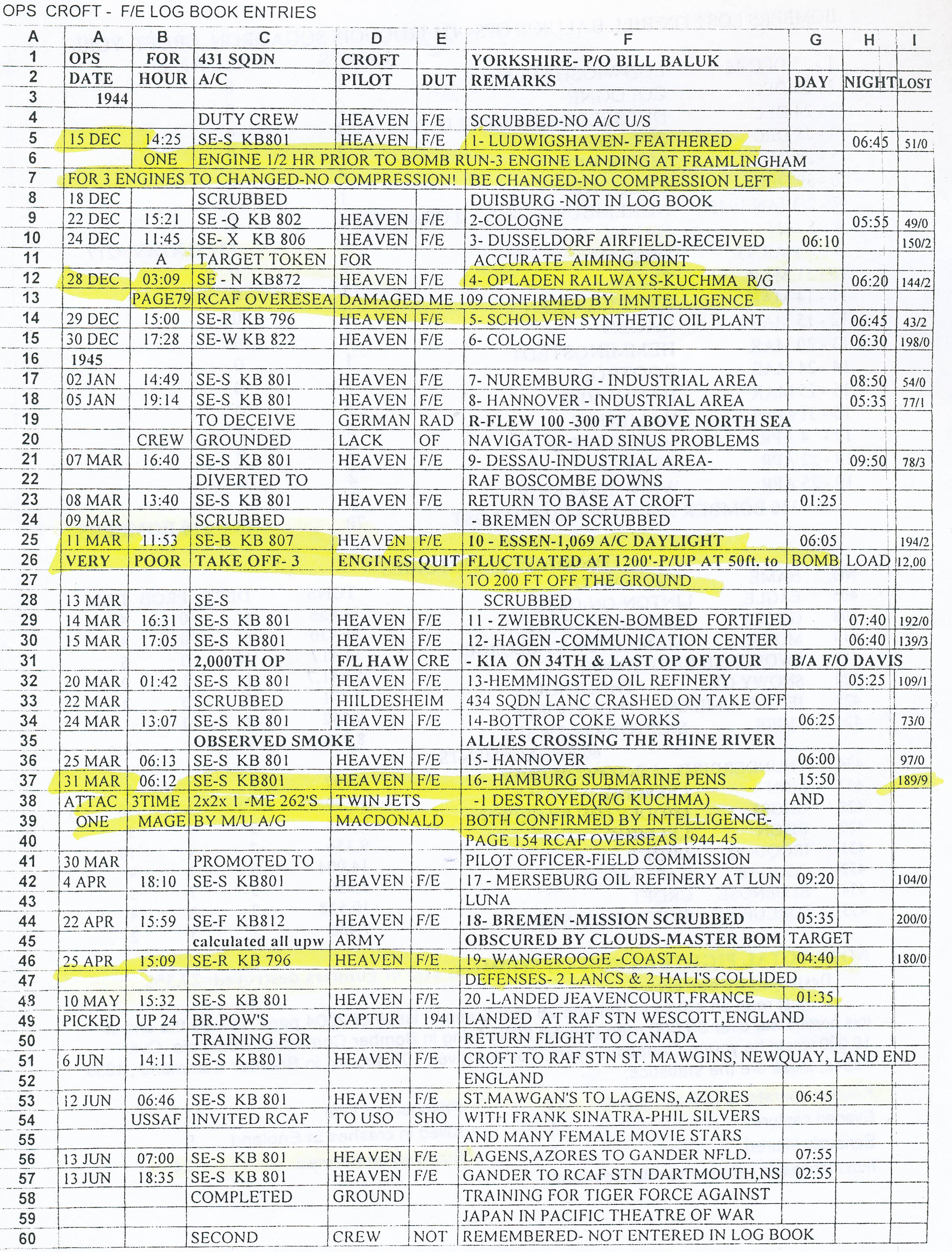 Bill Baluk (Primary Source) | The Canadian Encyclopedia