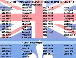 Sovereign | The Canadian Encyclopedia