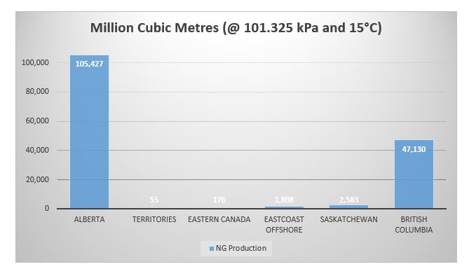 Natural Gas in Canada | The Canadian Encyclopedia