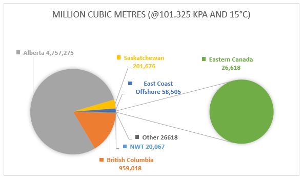 Natural Gas in Canada | The Canadian Encyclopedia